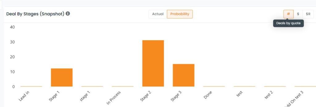 Win Probability Percentage in Deal Stages and Deal Chart - InsuredMine ...