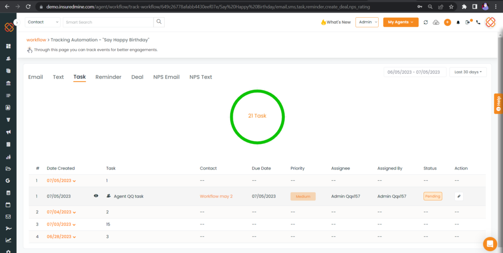 Task & Reminder Analytics in Workflow Automation - InsuredMine CRM